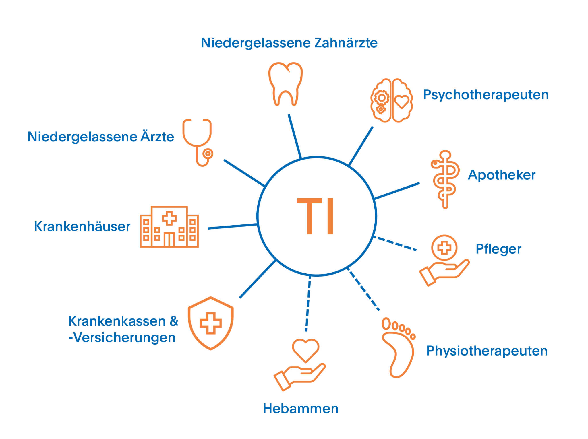 Die Telematikinfrastruktur (TI) in der Heilmittelbranche - ETL ADVISION